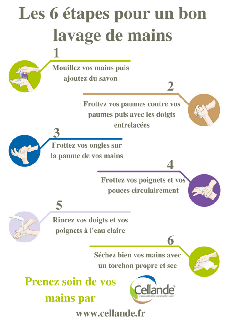 Journée mondiale du lavage des mains – Cellande